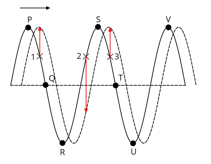 Waves | Secondary 3 Physics - Geniebook